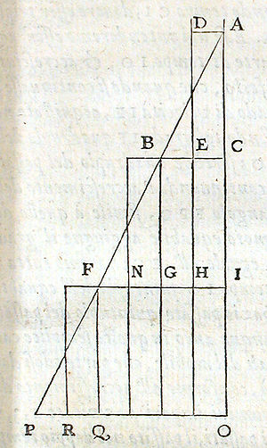 Teorema de la velocidad media - Didactalia: material educativo