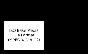 MPEG-4 Parte 14 - Didactalia: material educativo