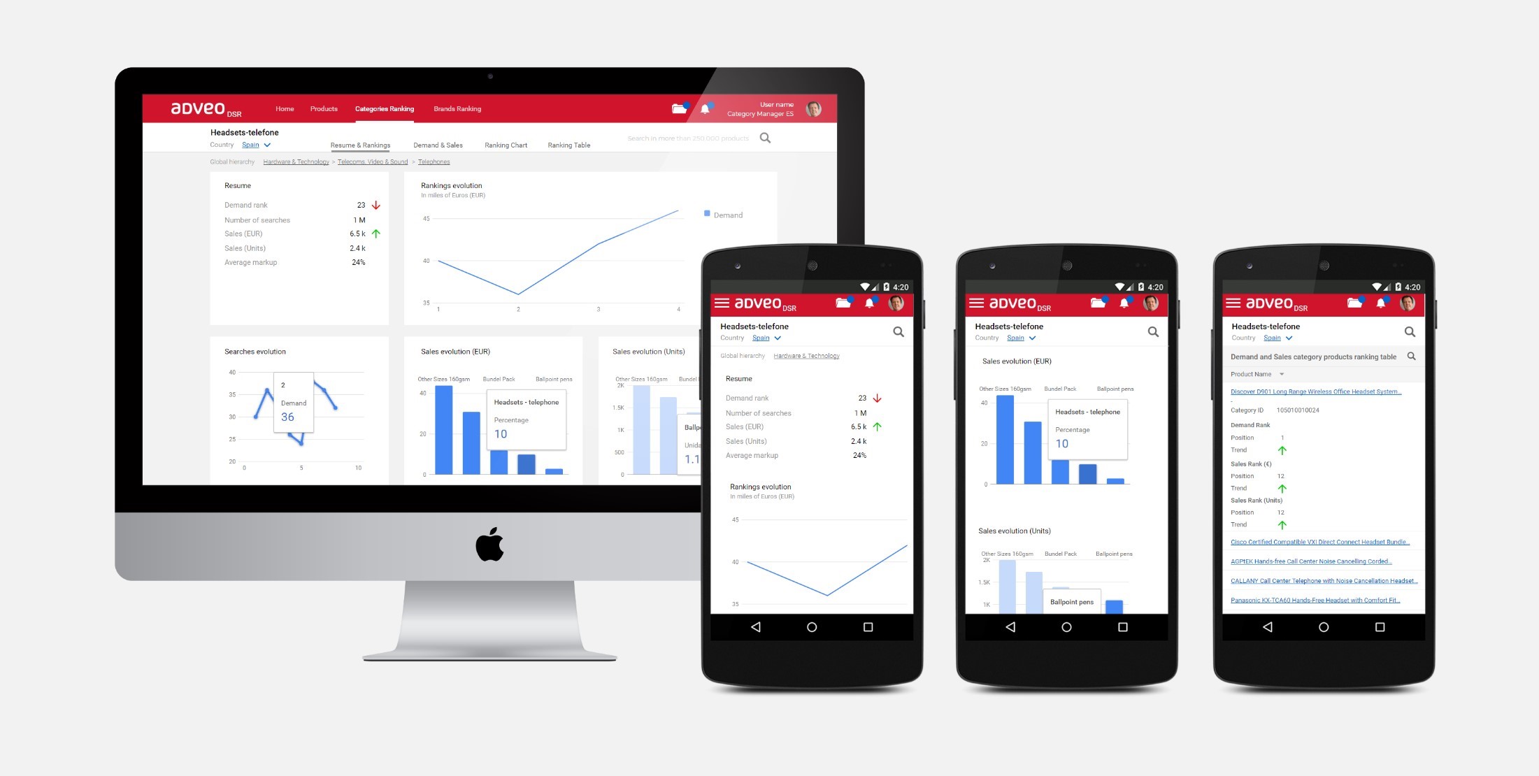 Grupo Adveo, el cerebro del negocio activado con GNOSS - GNOSS