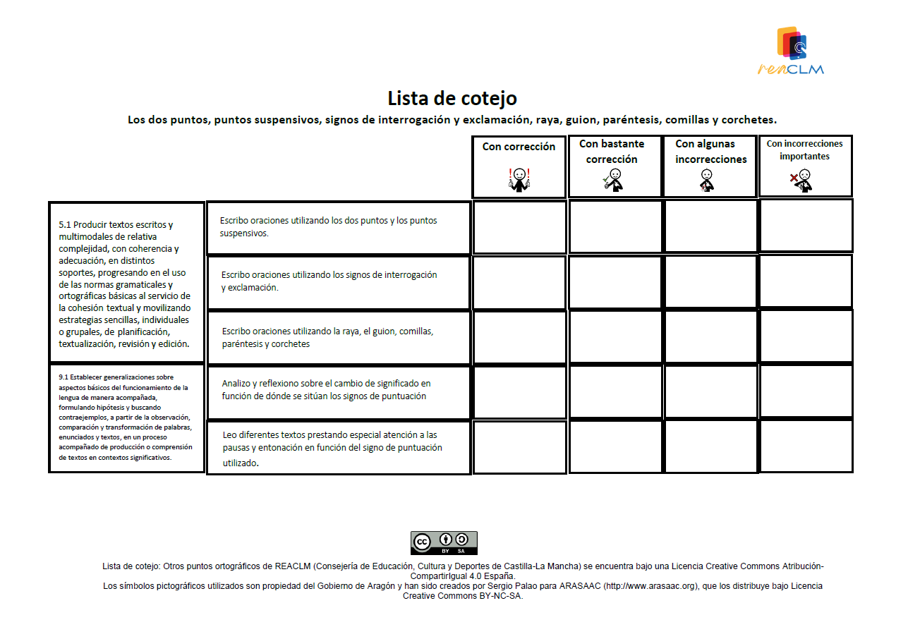 Evaluación | El uso de las mayúsculas y de los signos de puntuación